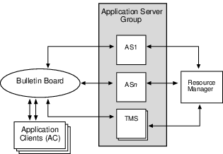 Actian Ingres 12.0 | Process Architecture
