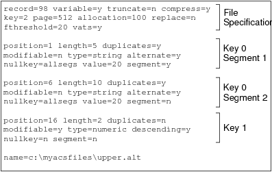 Description File Examples