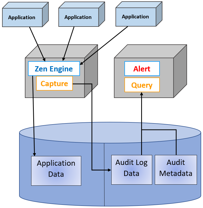 Zen v15 | Introducing Actian AuditMaster